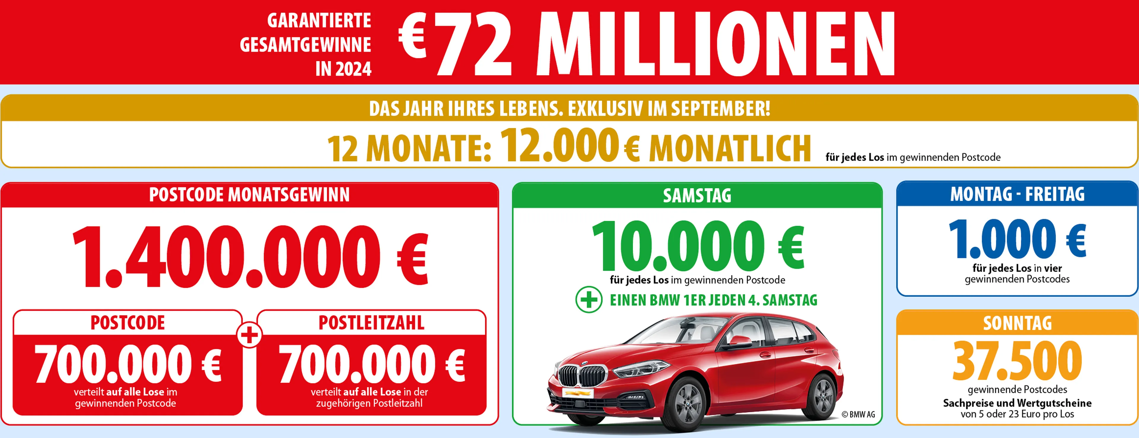 Preise & Geldgewinne im Überblick | Postcode Lotterie