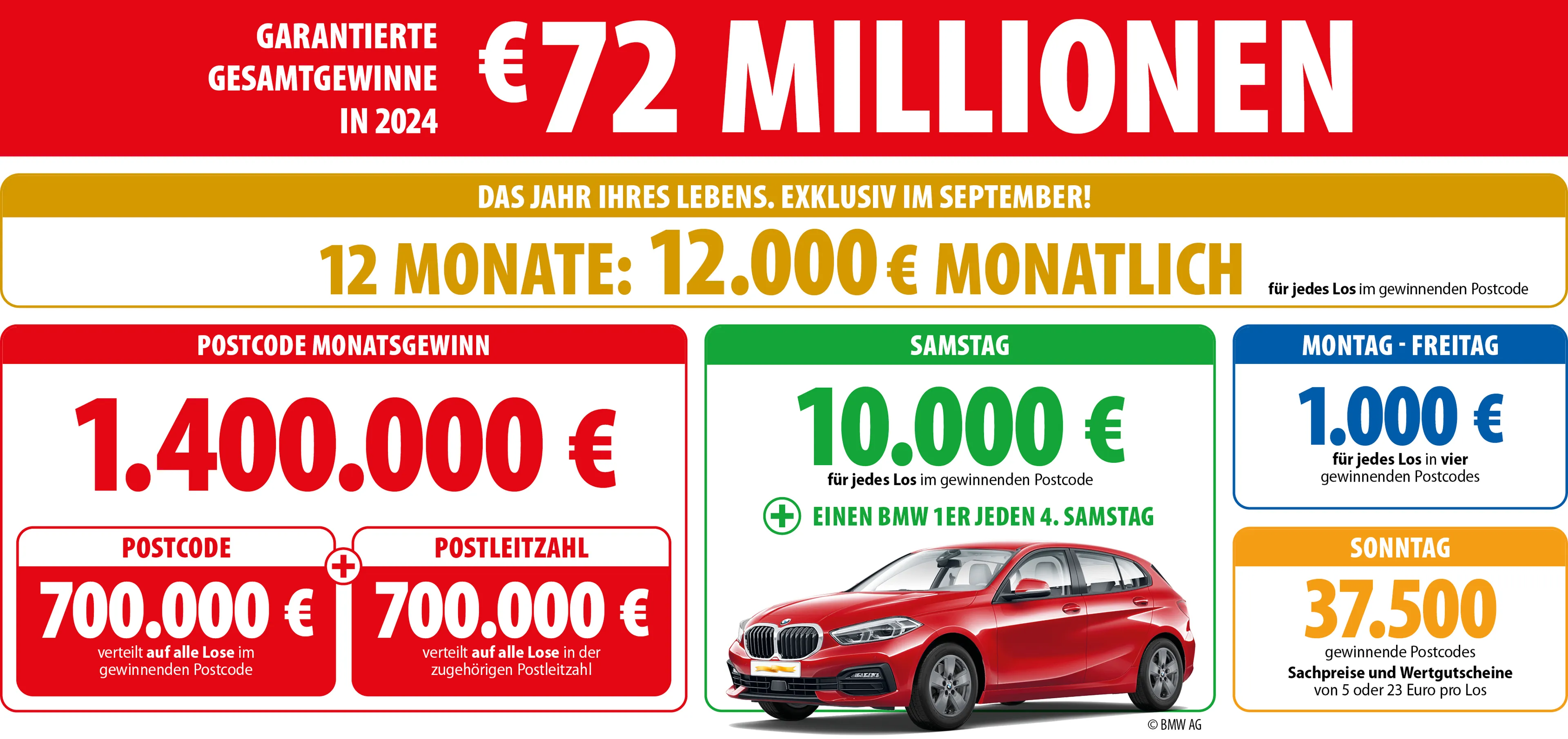 Preise & Geldgewinne im Überblick | Postcode Lotterie